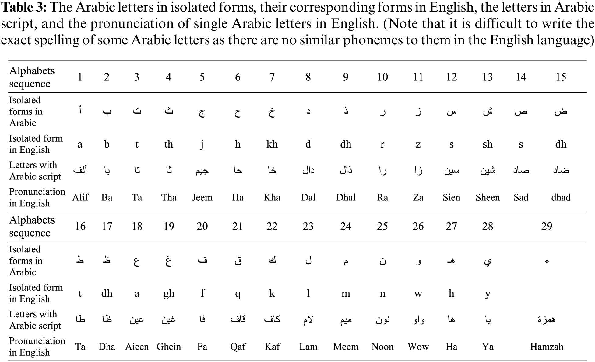 CSSE | Free Full-Text | Visual Lip-Reading for Quranic Arabic Alphabets ...