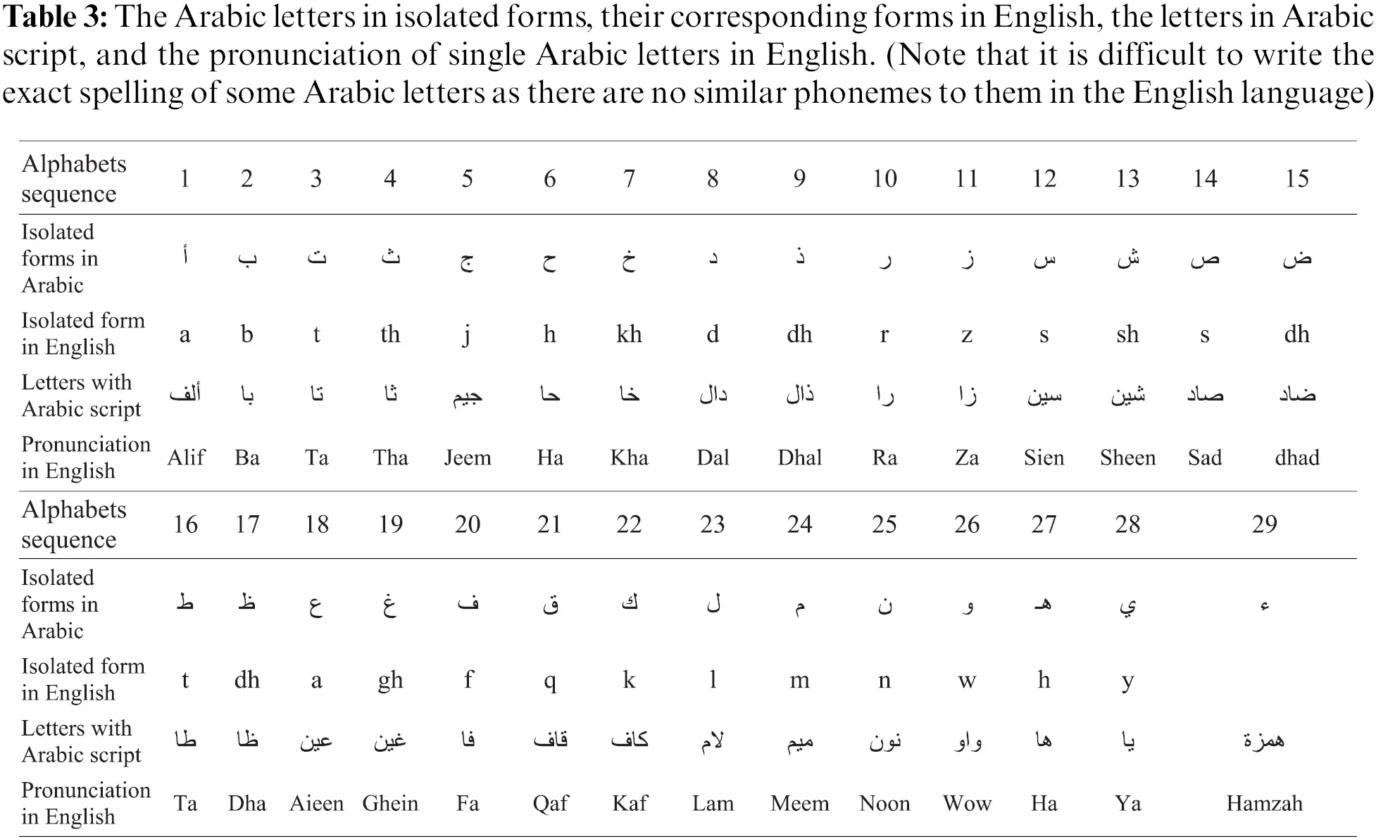 CSSE | Free Full-Text | Visual Lip-Reading for Quranic Arabic Alphabets ...