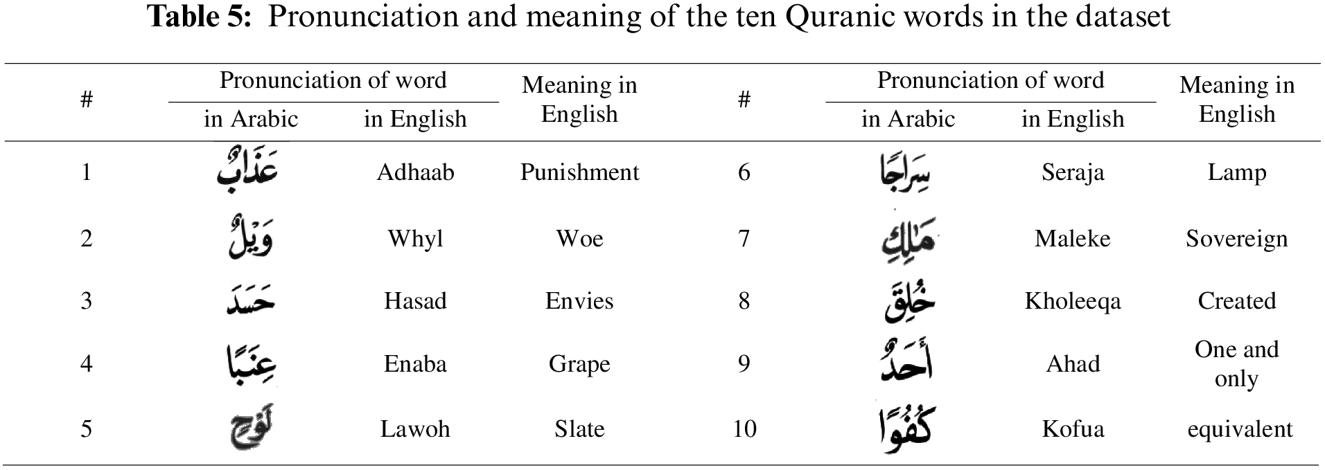 CSSE | Free Full-Text | Visual Lip-Reading for Quranic Arabic Alphabets ...