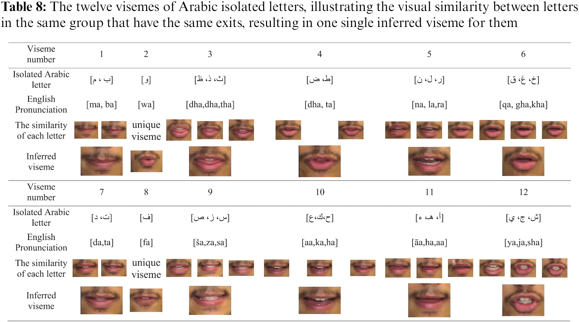 CSSE | Free Full-Text | Visual Lip-Reading for Quranic Arabic Alphabets ...