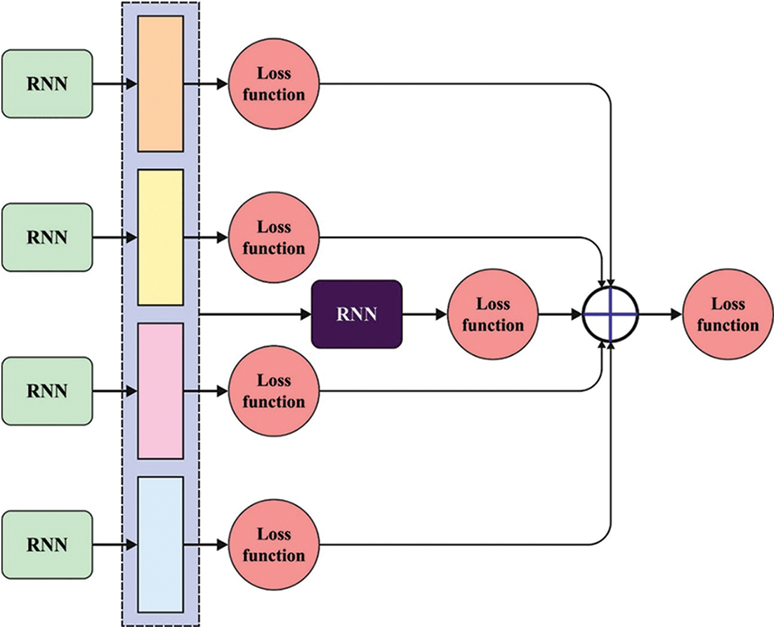 CSSE | Free Full-Text | Quantum Cat Swarm Optimization Based Clustering with Intrusion Detection ...