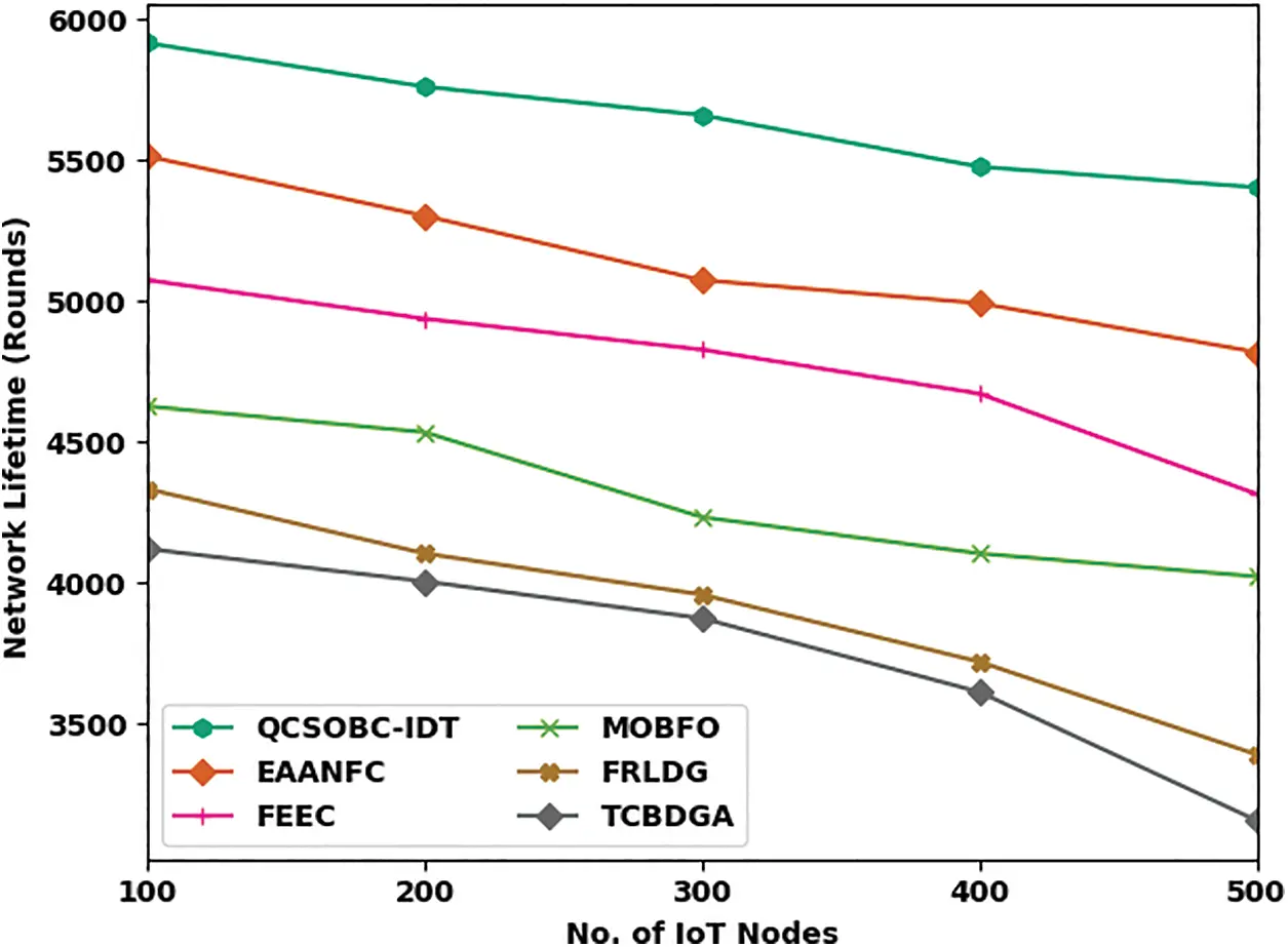 CSSE | Free Full-Text | Quantum Cat Swarm Optimization Based Clustering with Intrusion Detection ...