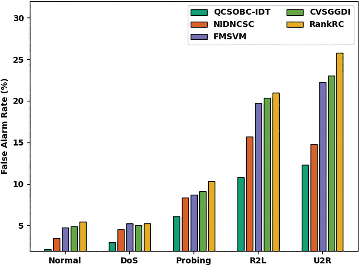 CSSE | Free Full-Text | Quantum Cat Swarm Optimization Based Clustering with Intrusion Detection ...