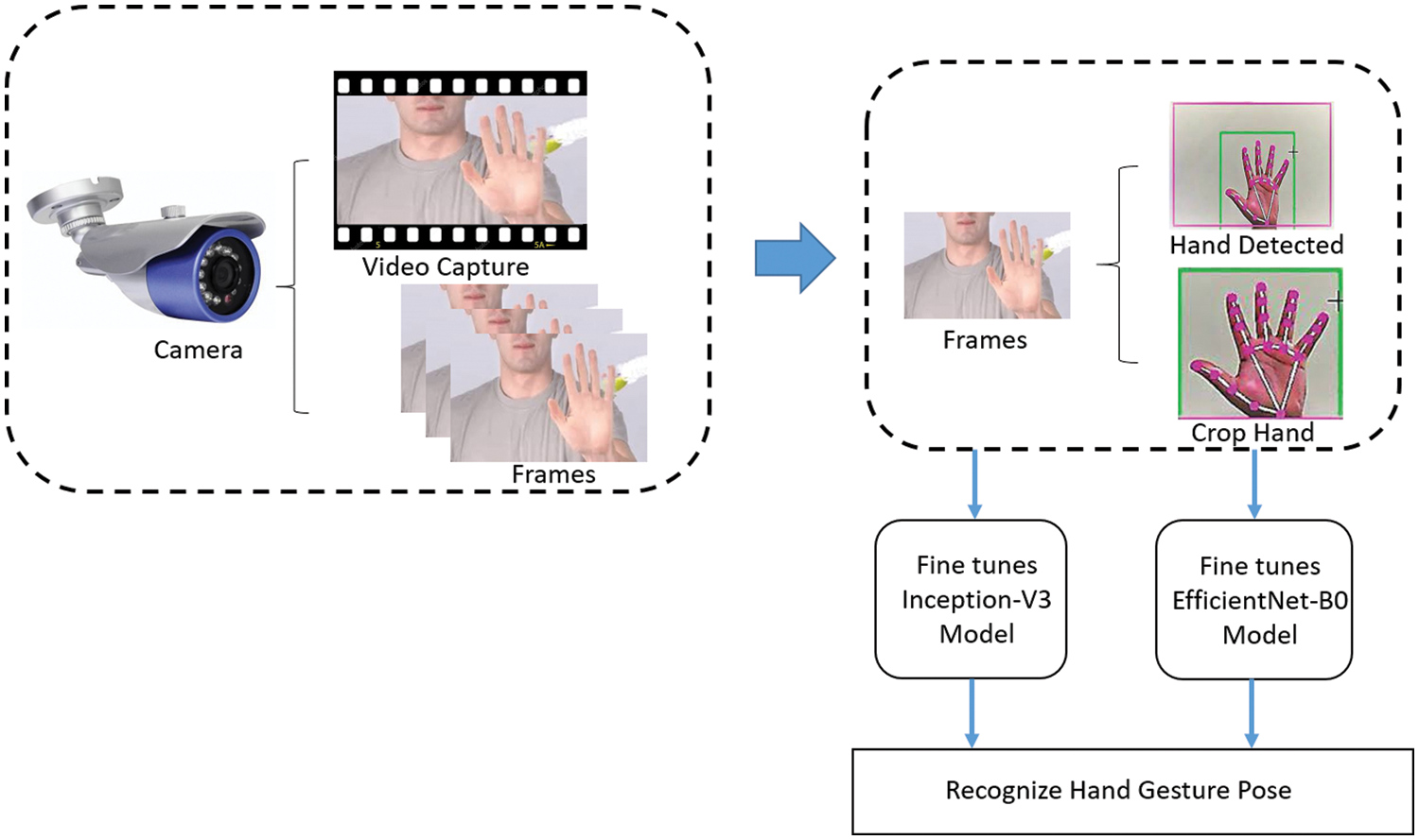 CSSE | Free Full-Text | An Efficient and Robust Hand Gesture ...