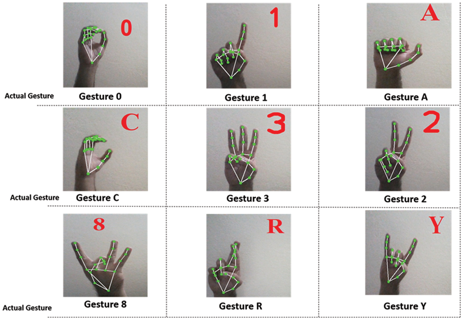 CSSE | Free Full-Text | An Efficient and Robust Hand Gesture ...