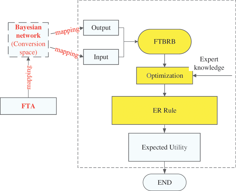 CSSE | Free Full-Text | Milling Fault Detection Method Based on Fault Tree Analysis and ...
