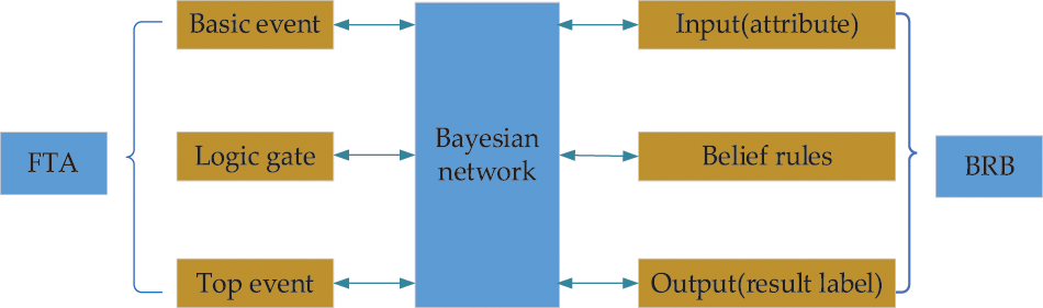 CSSE | Free Full-Text | Milling Fault Detection Method Based on Fault Tree Analysis and ...