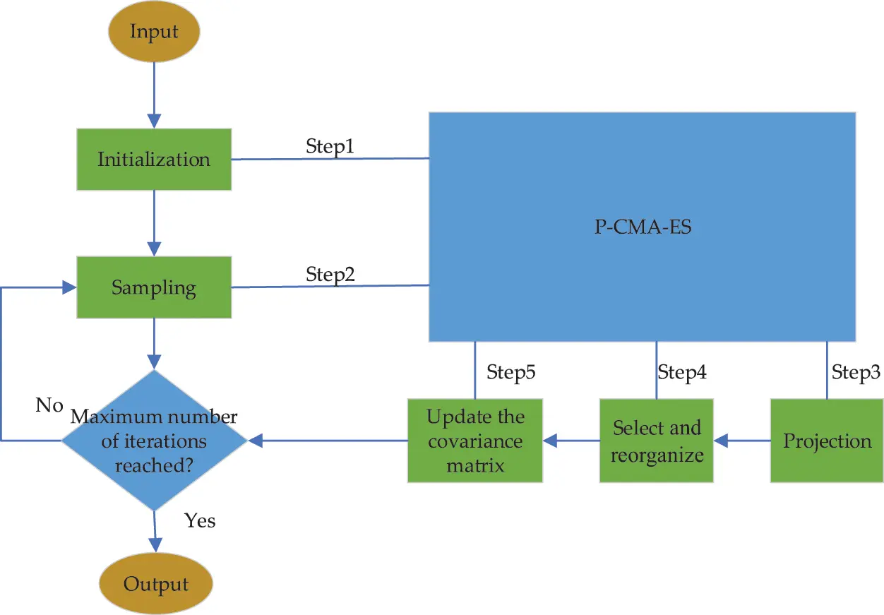 CSSE | Free Full-Text | Milling Fault Detection Method Based on Fault Tree Analysis and ...