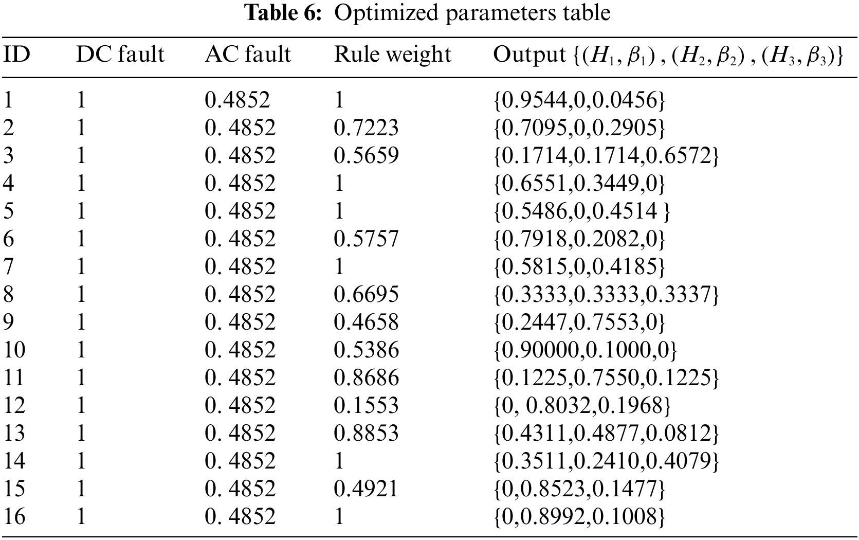 CSSE | Free Full-Text | Milling Fault Detection Method Based on Fault Tree Analysis and ...