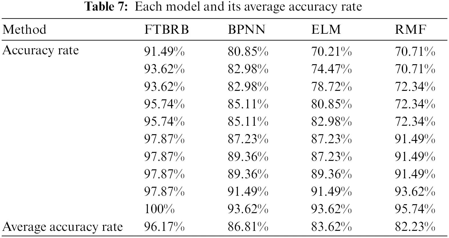 CSSE | Free Full-Text | Milling Fault Detection Method Based on Fault Tree Analysis and ...