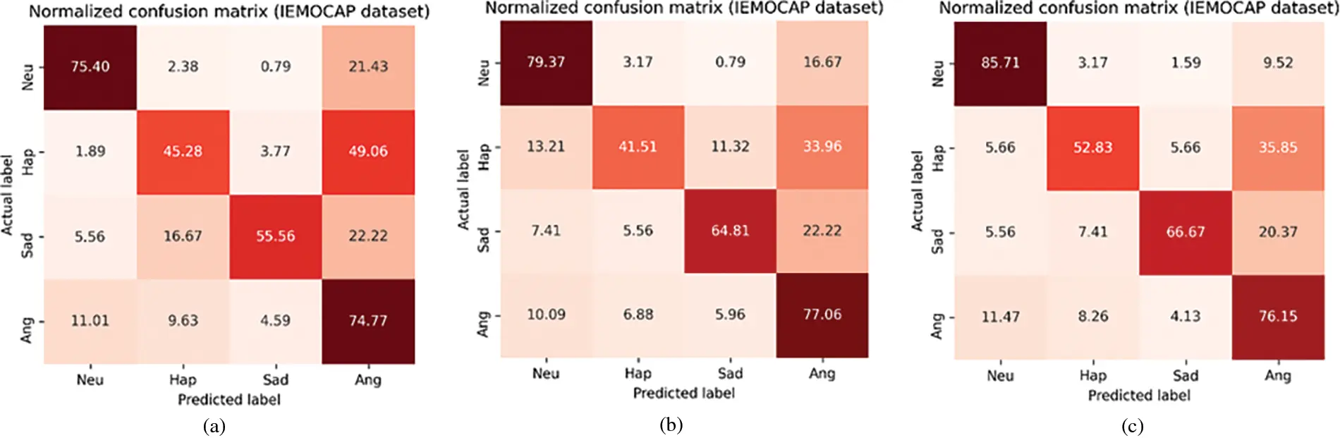 CSSE | Free Full-Text | TC-Net: A Modest & Lightweight Emotion Recognition System Using Temporal ...