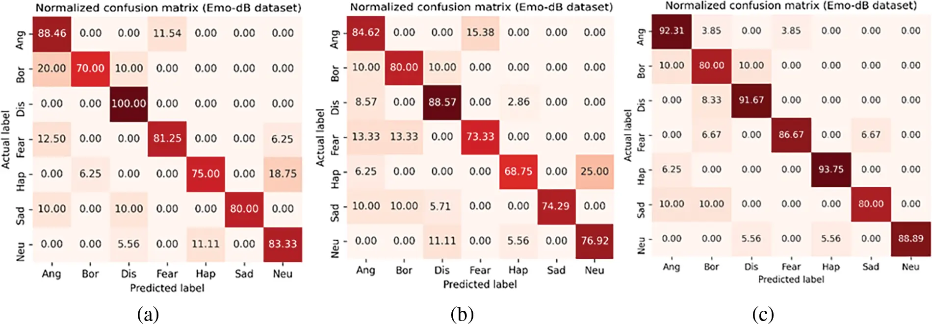 CSSE | Free Full-Text | TC-Net: A Modest & Lightweight Emotion Recognition System Using Temporal ...