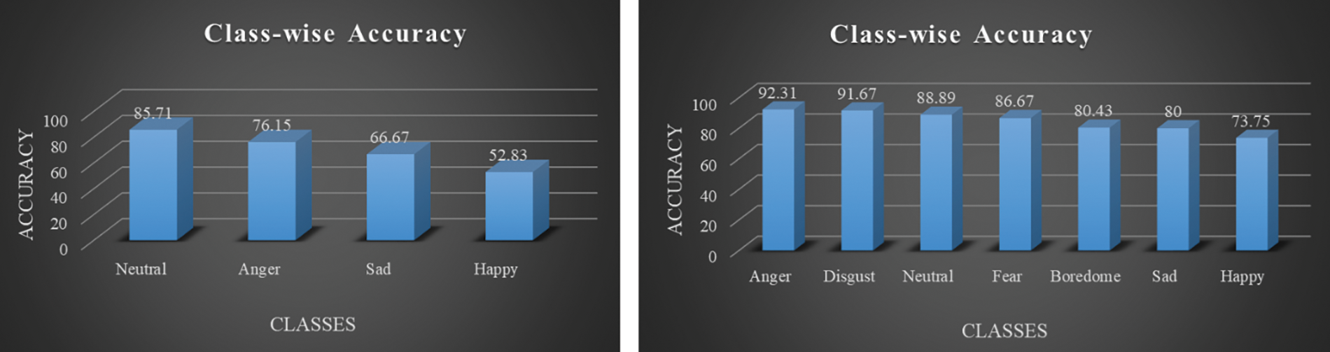 CSSE | Free Full-Text | TC-Net: A Modest & Lightweight Emotion ...