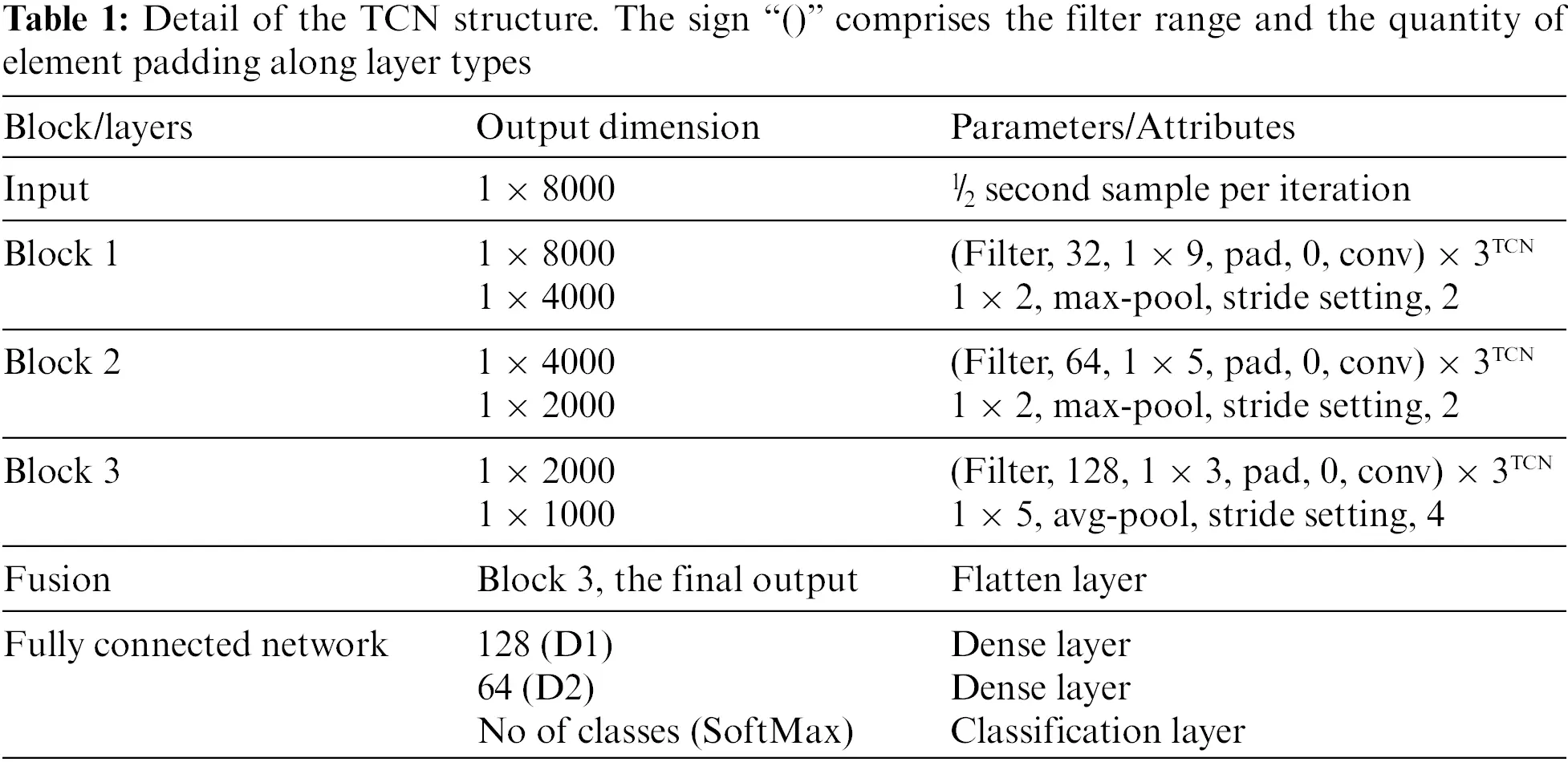 CSSE | Free Full-Text | TC-Net: A Modest & Lightweight Emotion ...