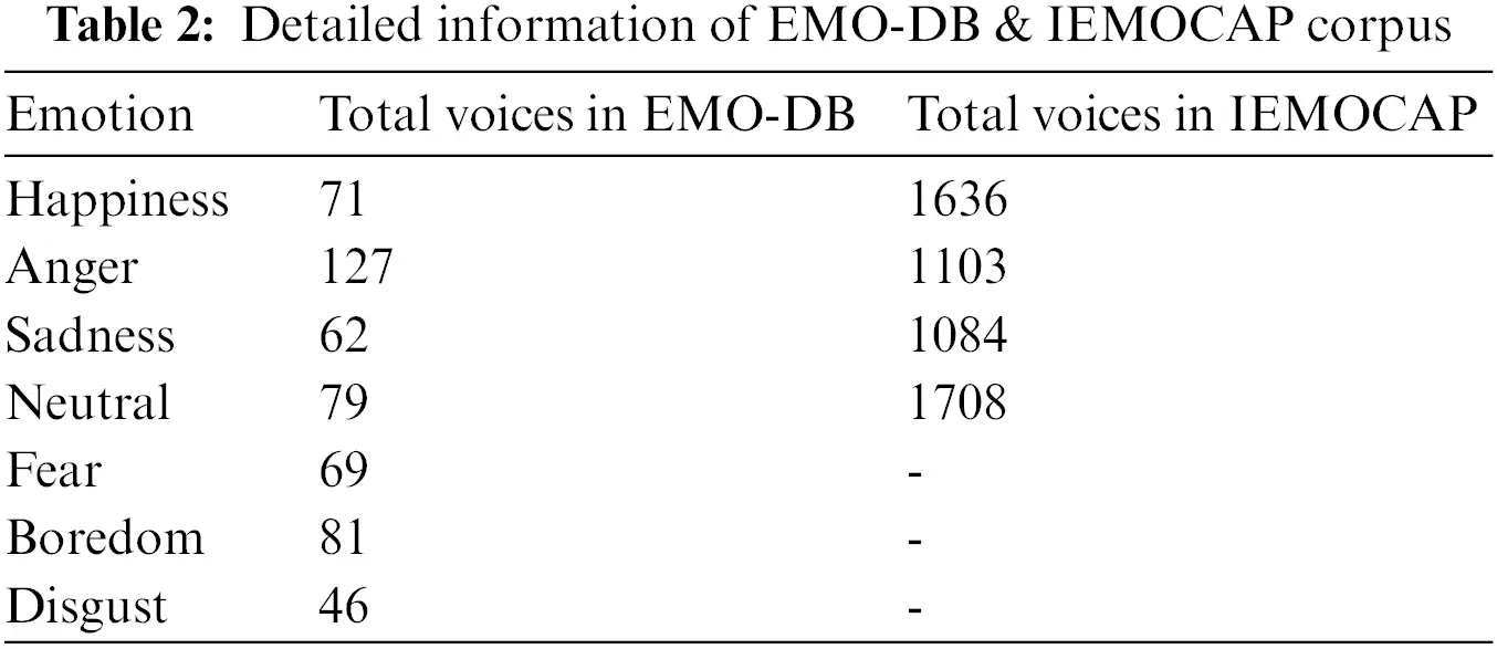 CSSE | Free Full-Text | TC-Net: A Modest & Lightweight Emotion ...