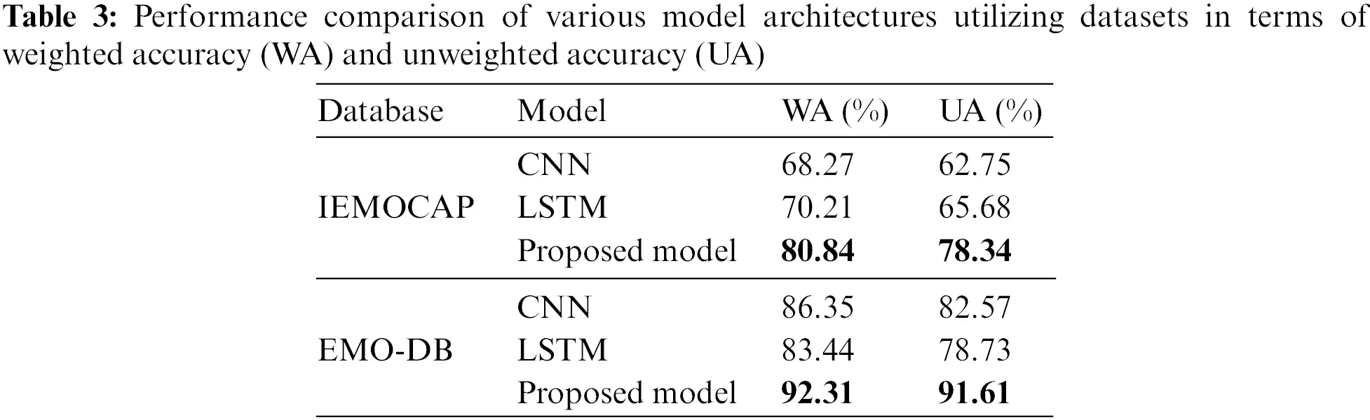 CSSE | Free Full-Text | TC-Net: A Modest & Lightweight Emotion Recognition System Using Temporal ...