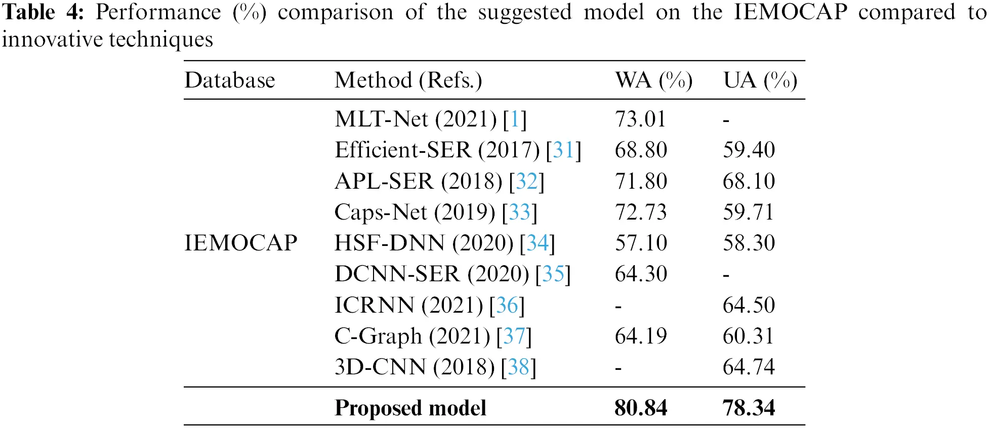 CSSE | Free Full-Text | TC-Net: A Modest & Lightweight Emotion Recognition System Using Temporal ...