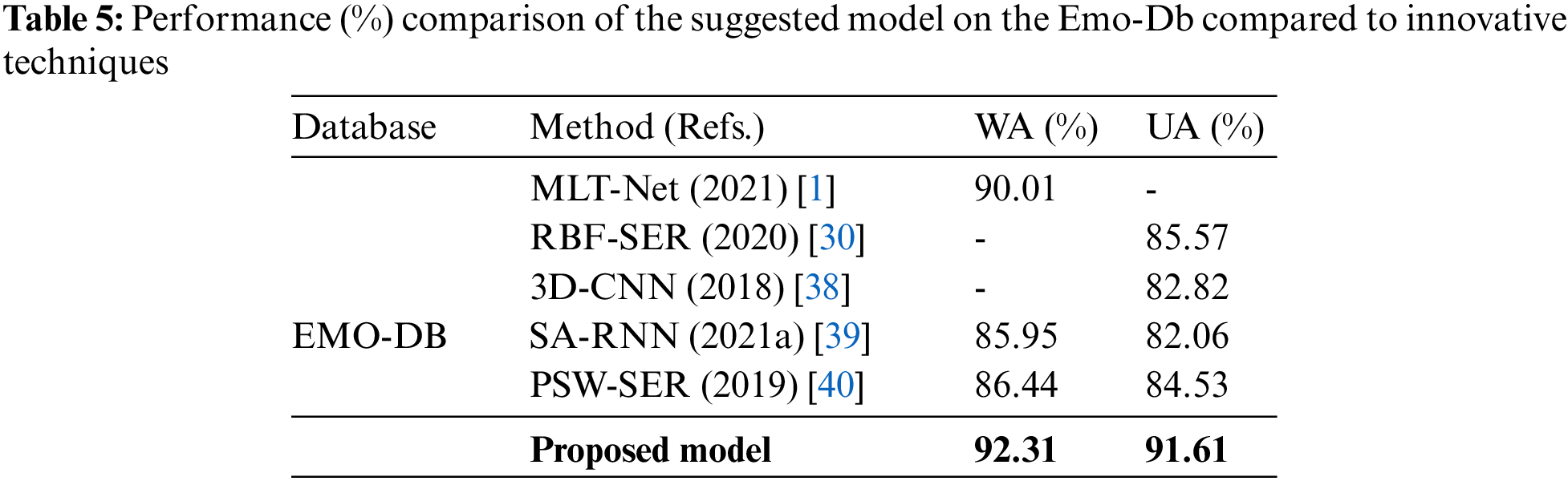 CSSE | Free Full-Text | TC-Net: A Modest & Lightweight Emotion Recognition System Using Temporal ...