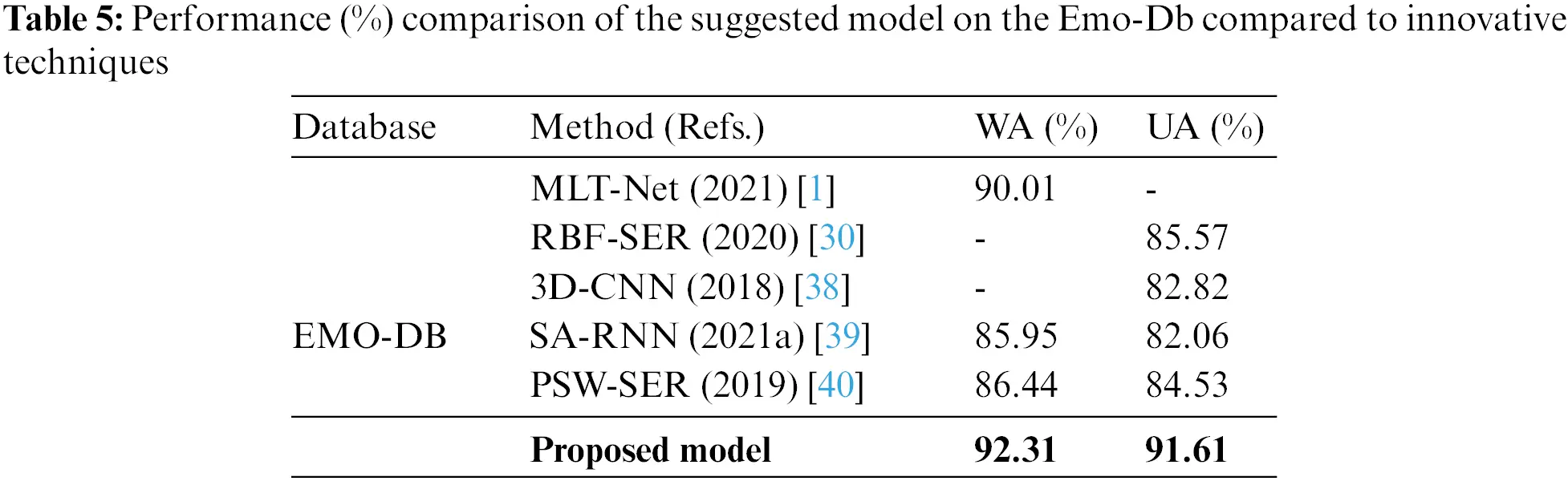 CSSE | Free Full-Text | TC-Net: A Modest & Lightweight Emotion Recognition System Using Temporal ...