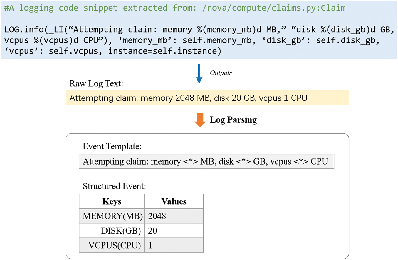 CSSE | Free Full-Text | An Efficient Way to Parse Logs Automatically for Multiline Events