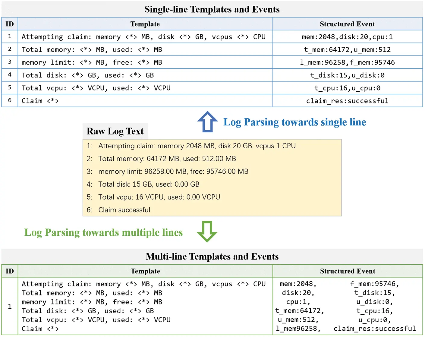 CSSE | Free Full-Text | An Efficient Way to Parse Logs Automatically ...