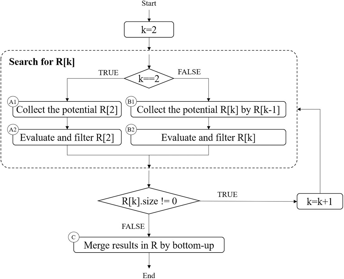 CSSE | Free Full-Text | An Efficient Way to Parse Logs Automatically for Multiline Events