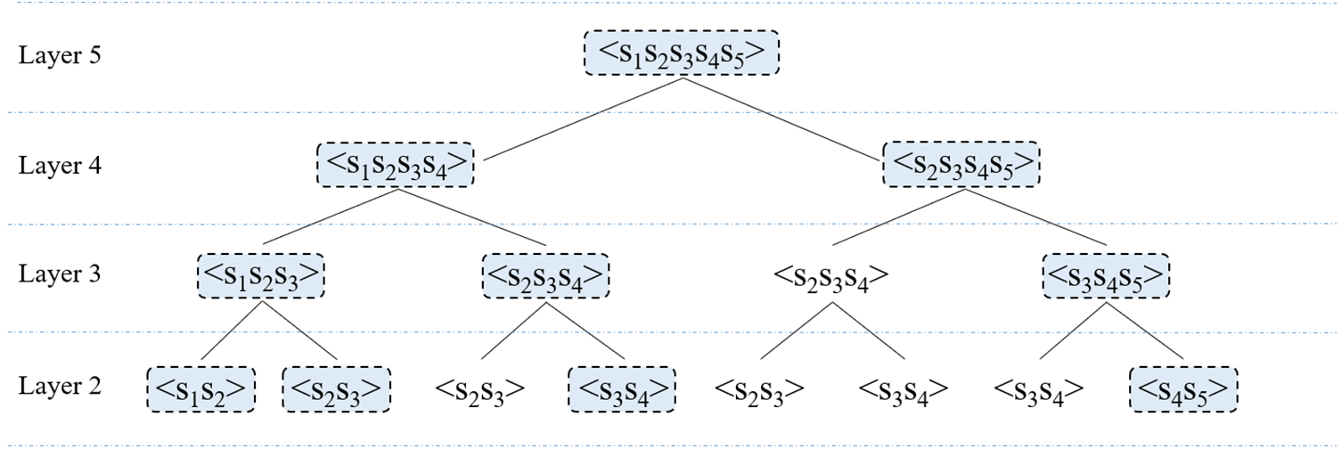 CSSE | Free Full-Text | An Efficient Way to Parse Logs Automatically for Multiline Events