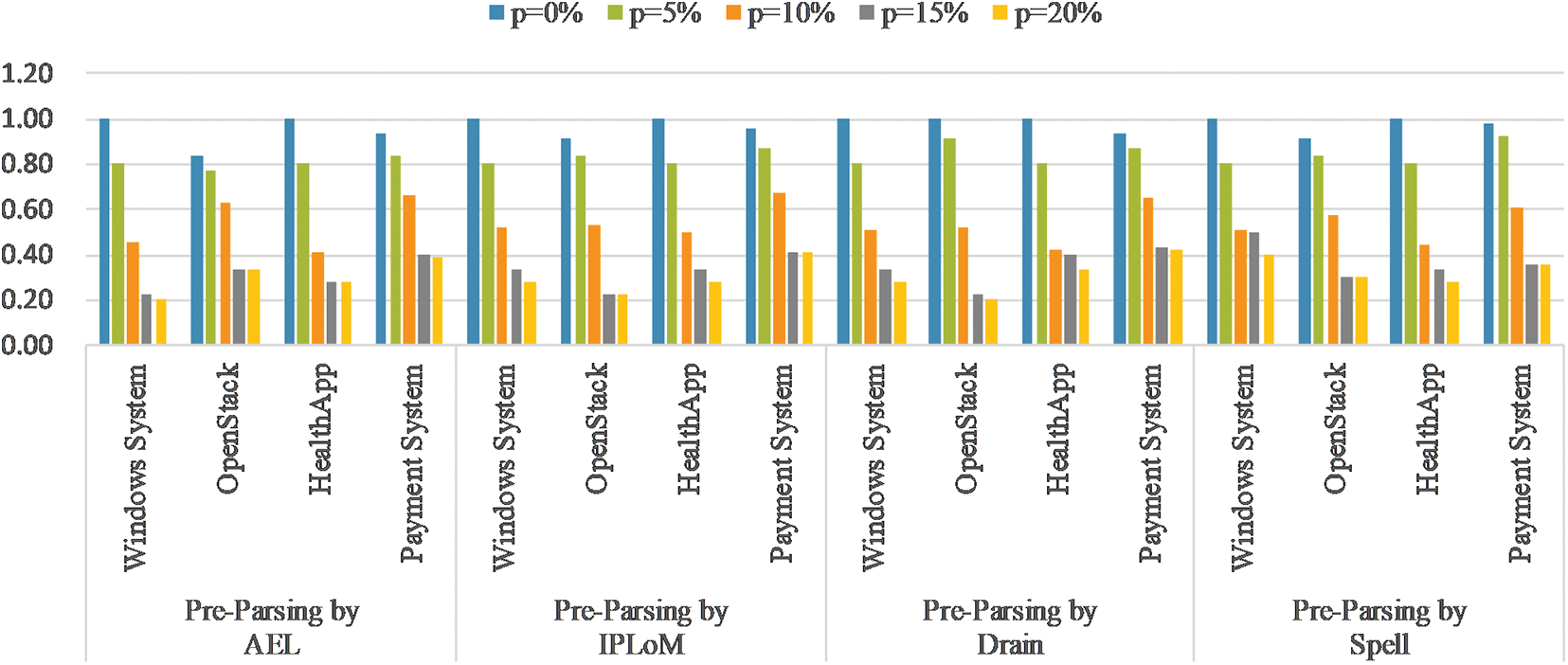 CSSE | Free Full-Text | An Efficient Way to Parse Logs Automatically for Multiline Events