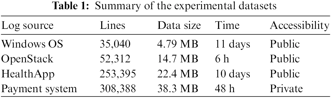 CSSE | Free Full-Text | An Efficient Way to Parse Logs Automatically for Multiline Events