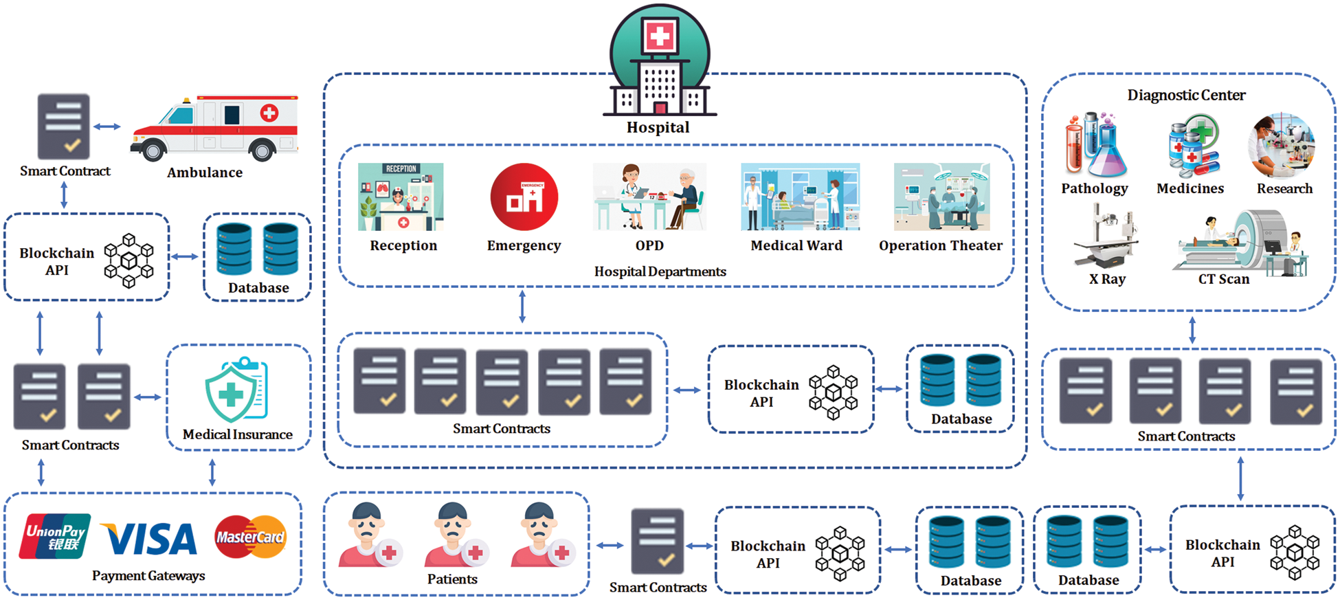 CSSE | Free Full-Text | BIoMT: A Blockchain-Enabled Healthcare Architecture for Information ...