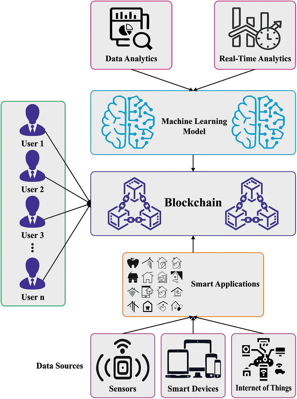 CSSE | Free Full-Text | Blockchain Assisted Optimal Machine Learning Based Cyberattack Detection ...