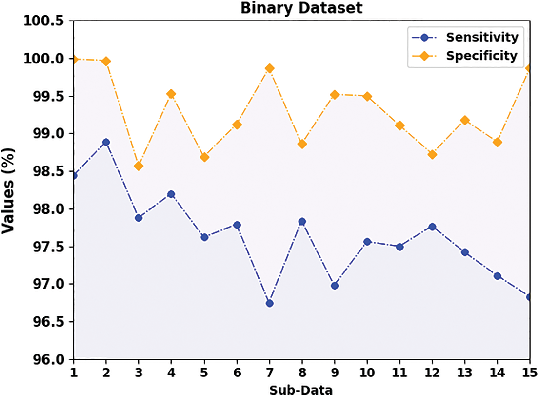 CSSE | Free Full-Text | Blockchain Assisted Optimal Machine Learning Based Cyberattack Detection ...