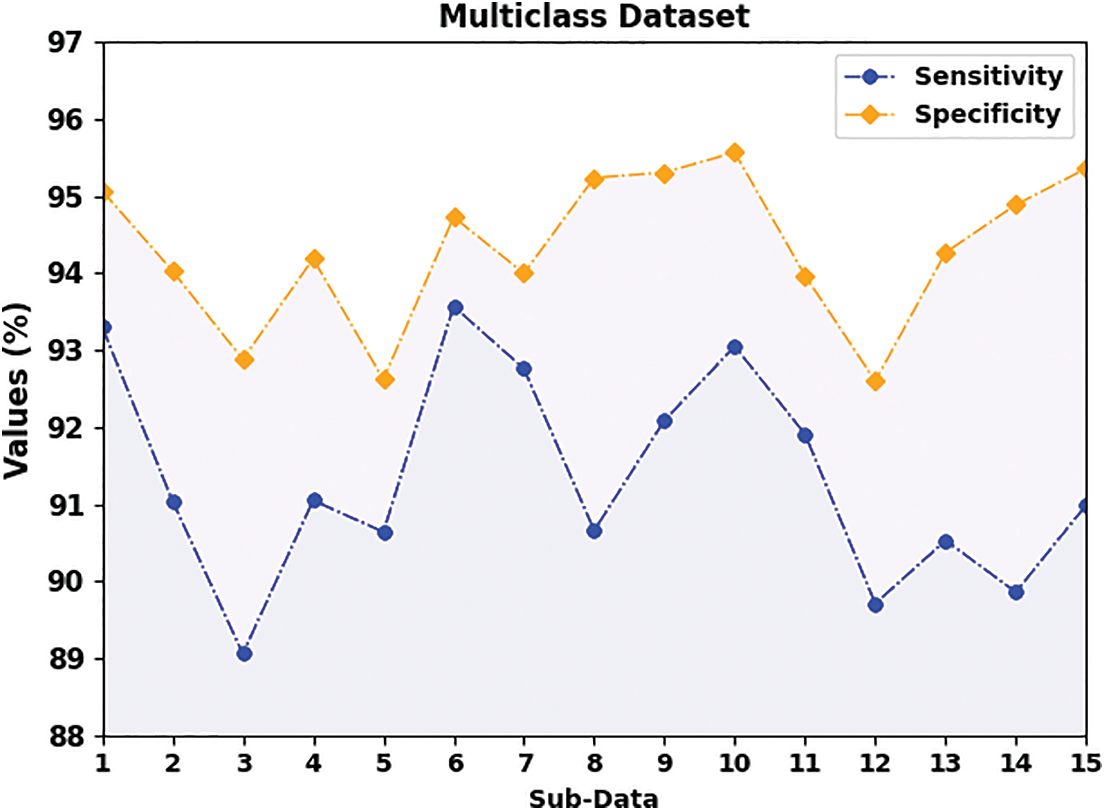 CSSE | Free Full-Text | Blockchain Assisted Optimal Machine Learning Based Cyberattack Detection ...