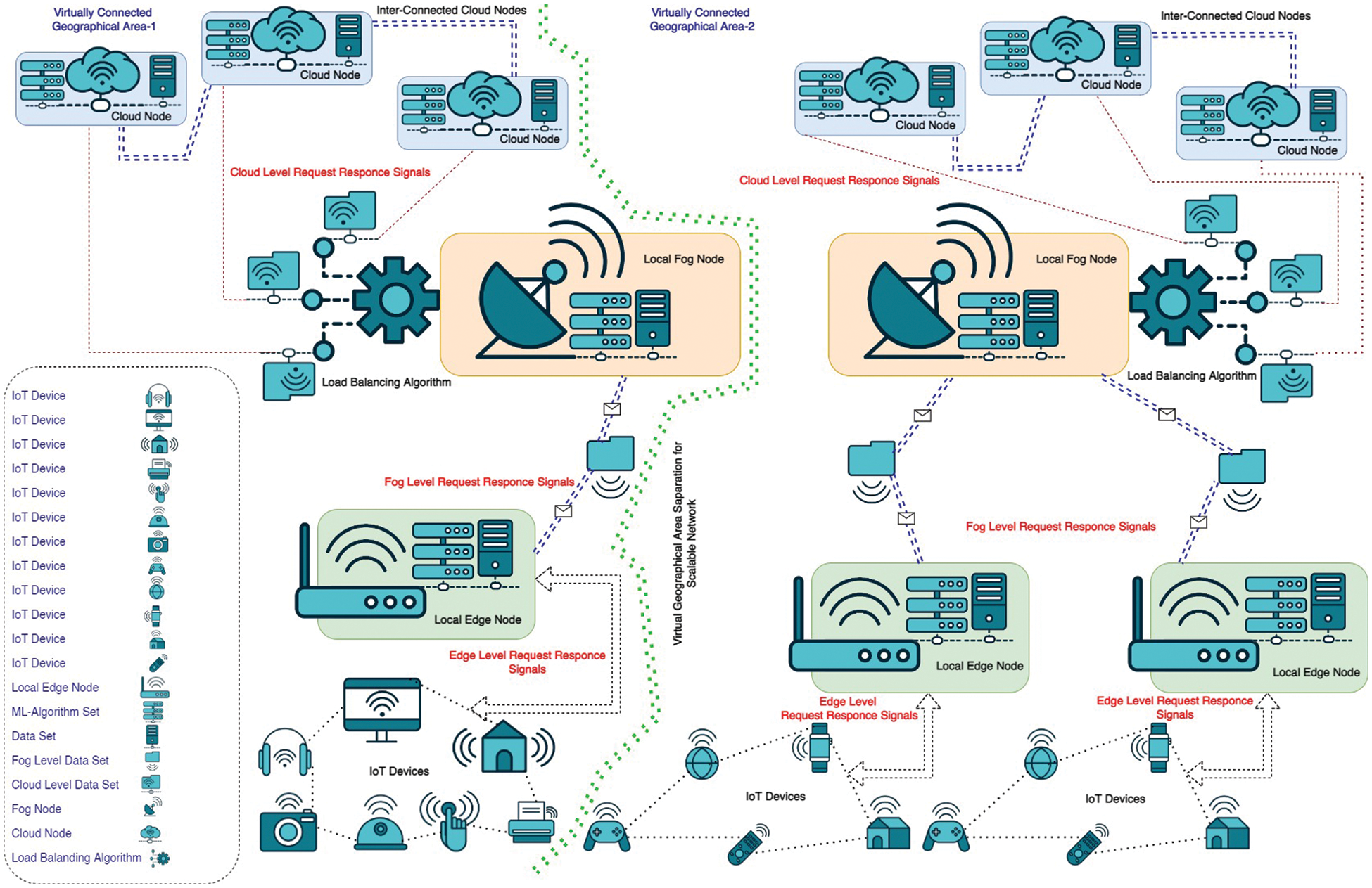 CSSE | Free Full-Text | Edge of Things Inspired Robust Intrusion Detection Framework for ...