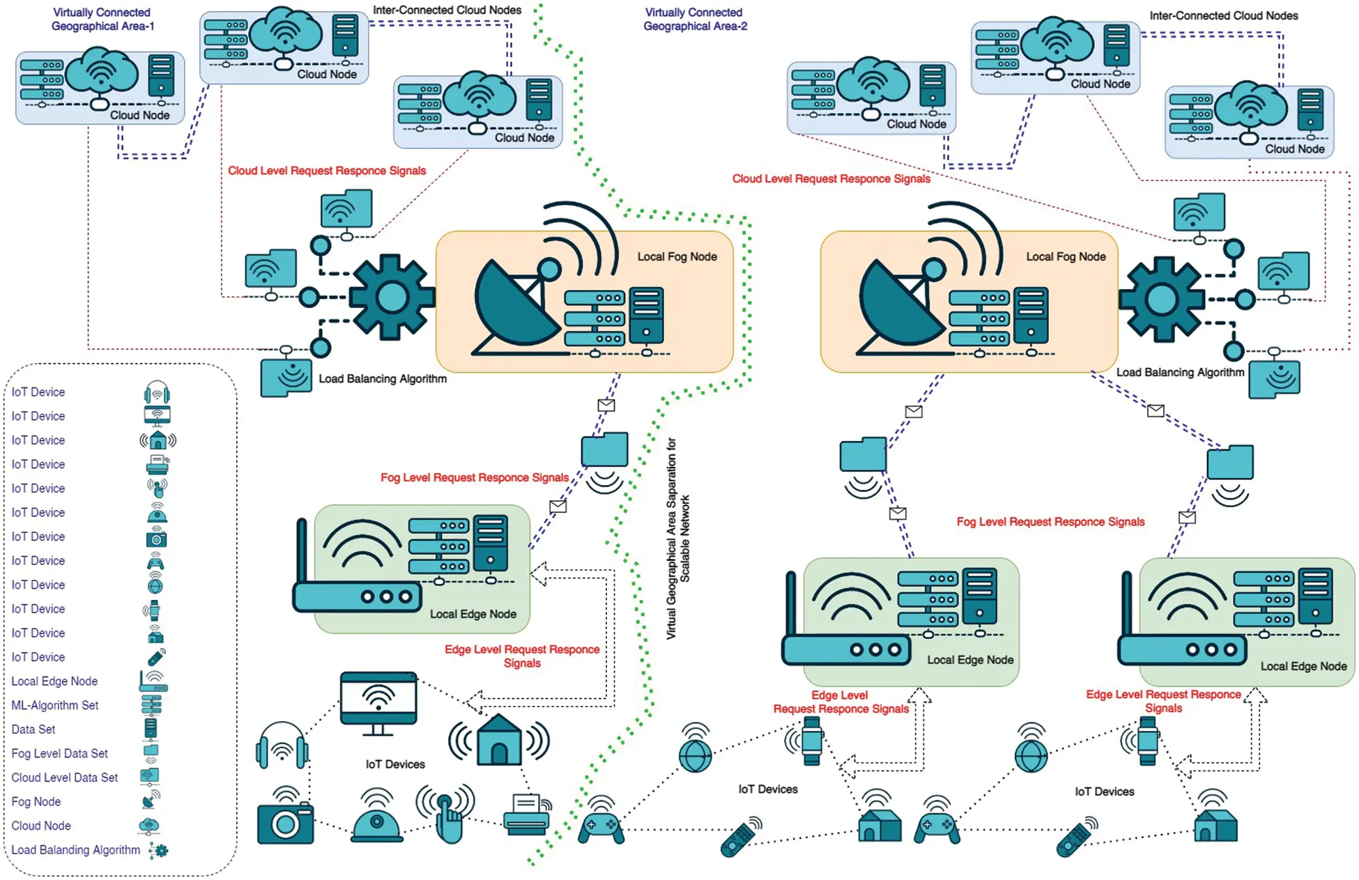 CSSE | Free Full-Text | Edge of Things Inspired Robust Intrusion ...