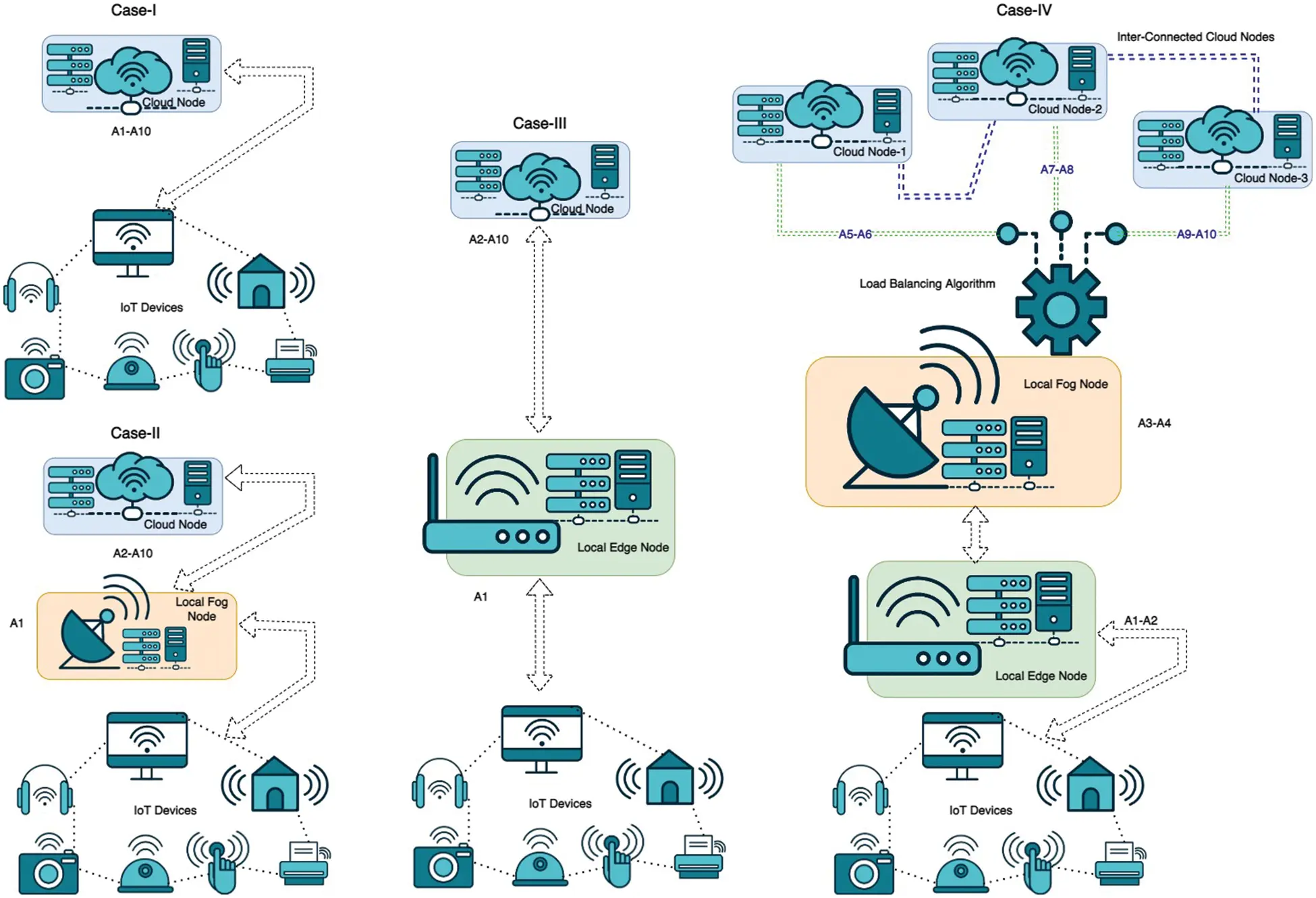 CSSE | Free Full-Text | Edge of Things Inspired Robust Intrusion ...