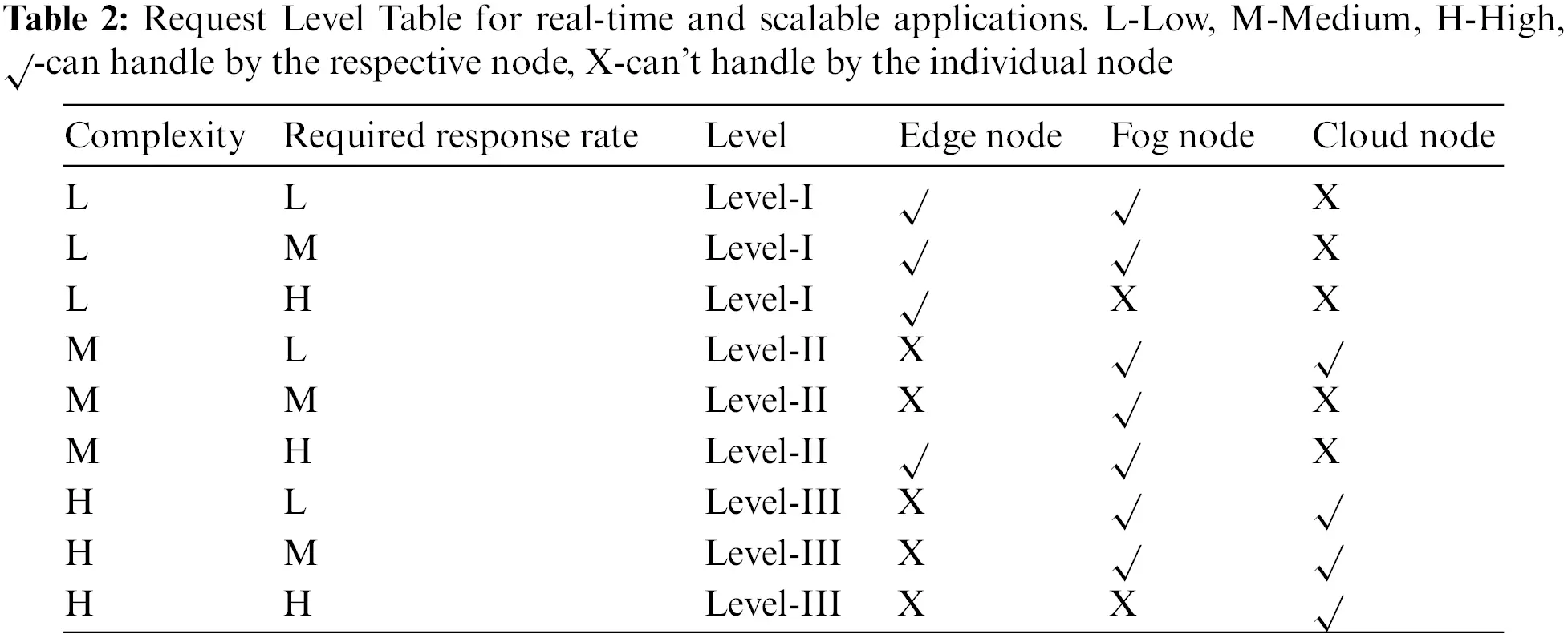 CSSE | Free Full-Text | Edge of Things Inspired Robust Intrusion ...