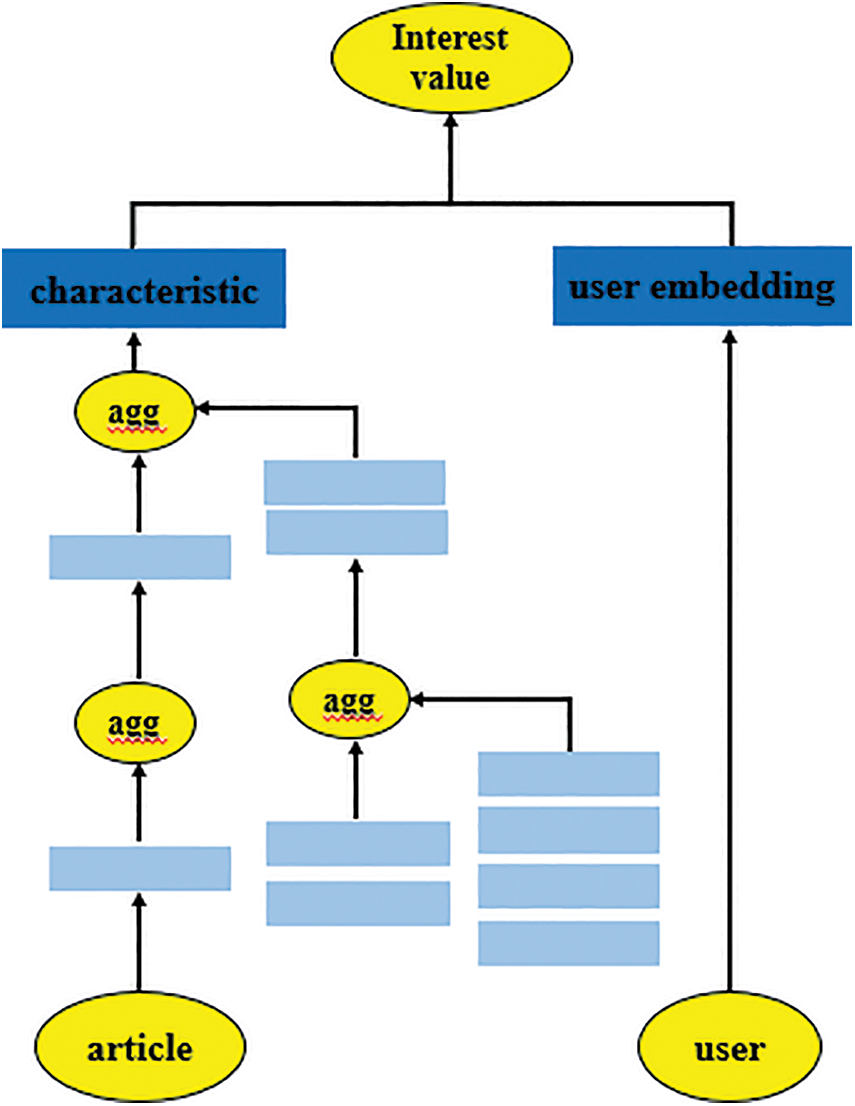CSSE | Free Full-Text | Research on the Development Model of University ...