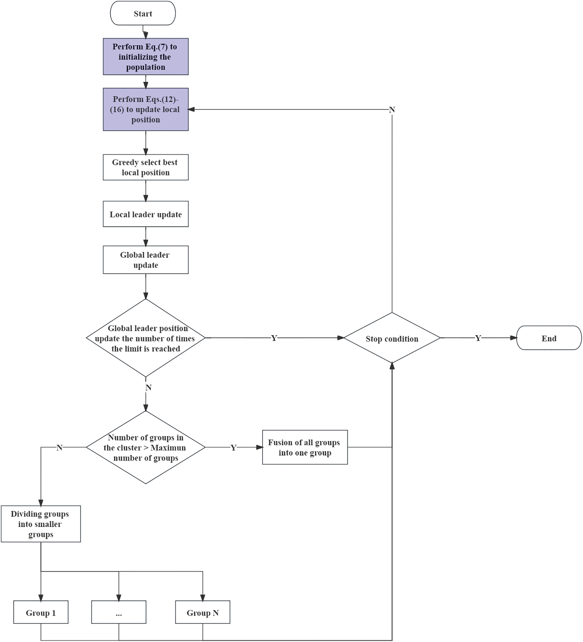 CSSE | Free Full-Text | Multi-Strategy Boosted Spider Monkey Optimization Algorithm for Feature ...