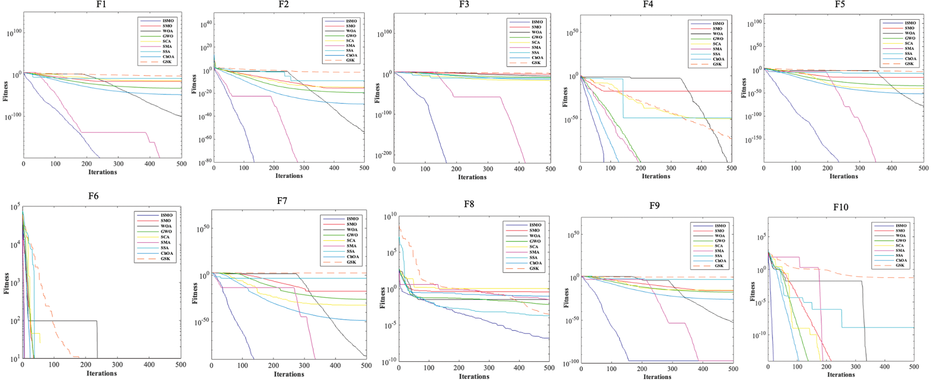 CSSE | Free Full-Text | Multi-Strategy Boosted Spider Monkey Optimization Algorithm for Feature ...