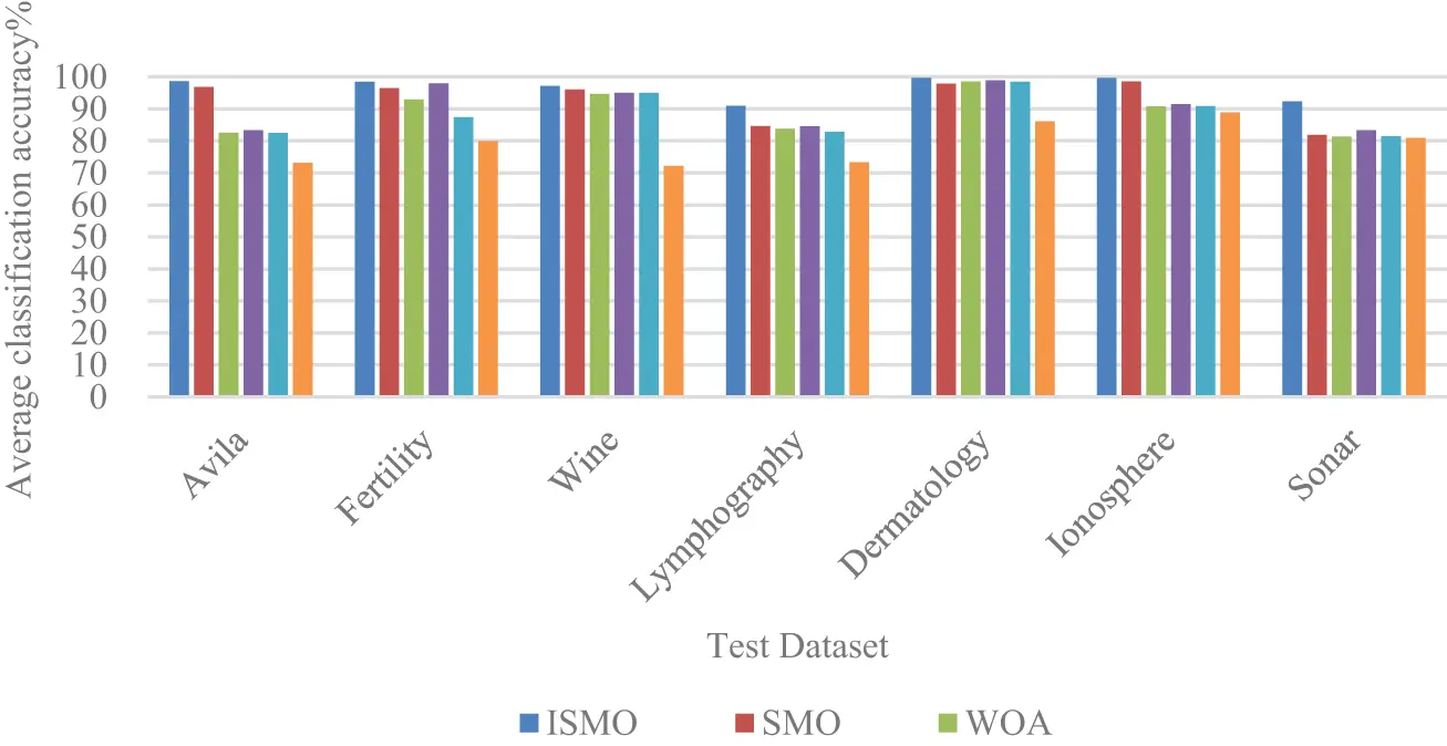 CSSE | Free Full-Text | Multi-Strategy Boosted Spider Monkey Optimization Algorithm for Feature ...