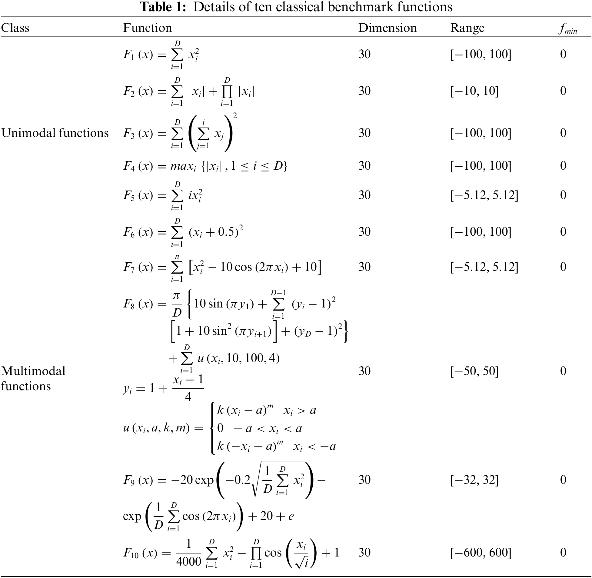 CSSE | Free Full-Text | Multi-Strategy Boosted Spider Monkey Optimization Algorithm for Feature ...