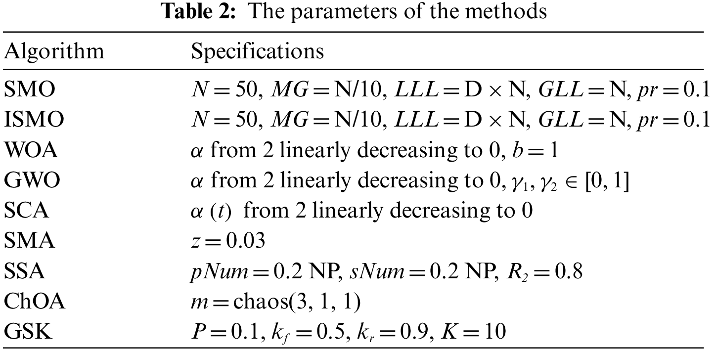CSSE | Free Full-Text | Multi-Strategy Boosted Spider Monkey Optimization Algorithm for Feature ...