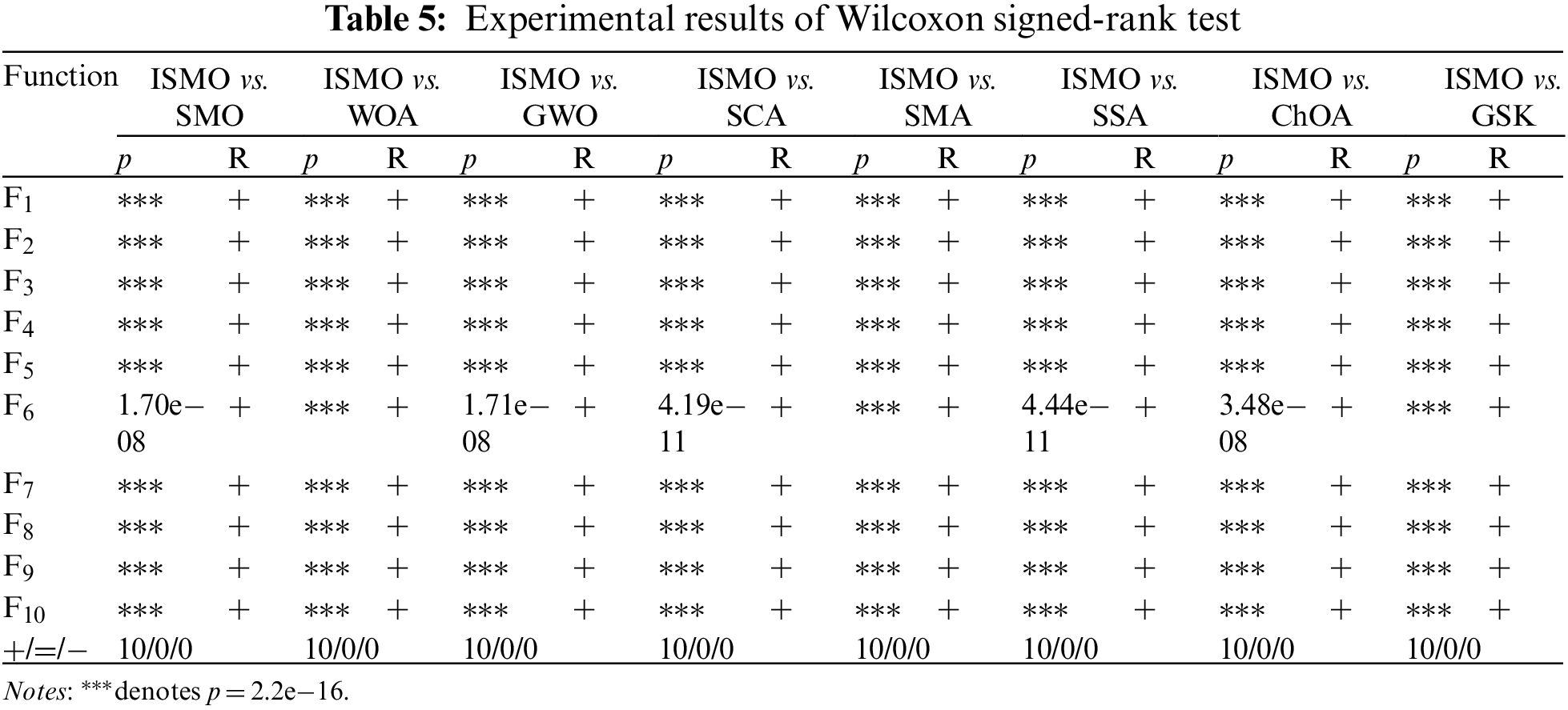 CSSE | Free Full-Text | Multi-Strategy Boosted Spider Monkey Optimization Algorithm for Feature ...