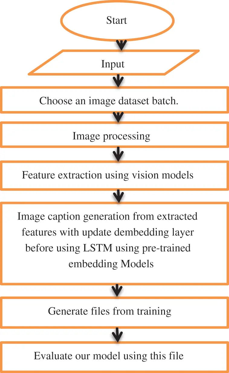 CSSE | Free Full-Text | Enhanced Image Captioning Using Features Concatenation and Efficient Pre ...