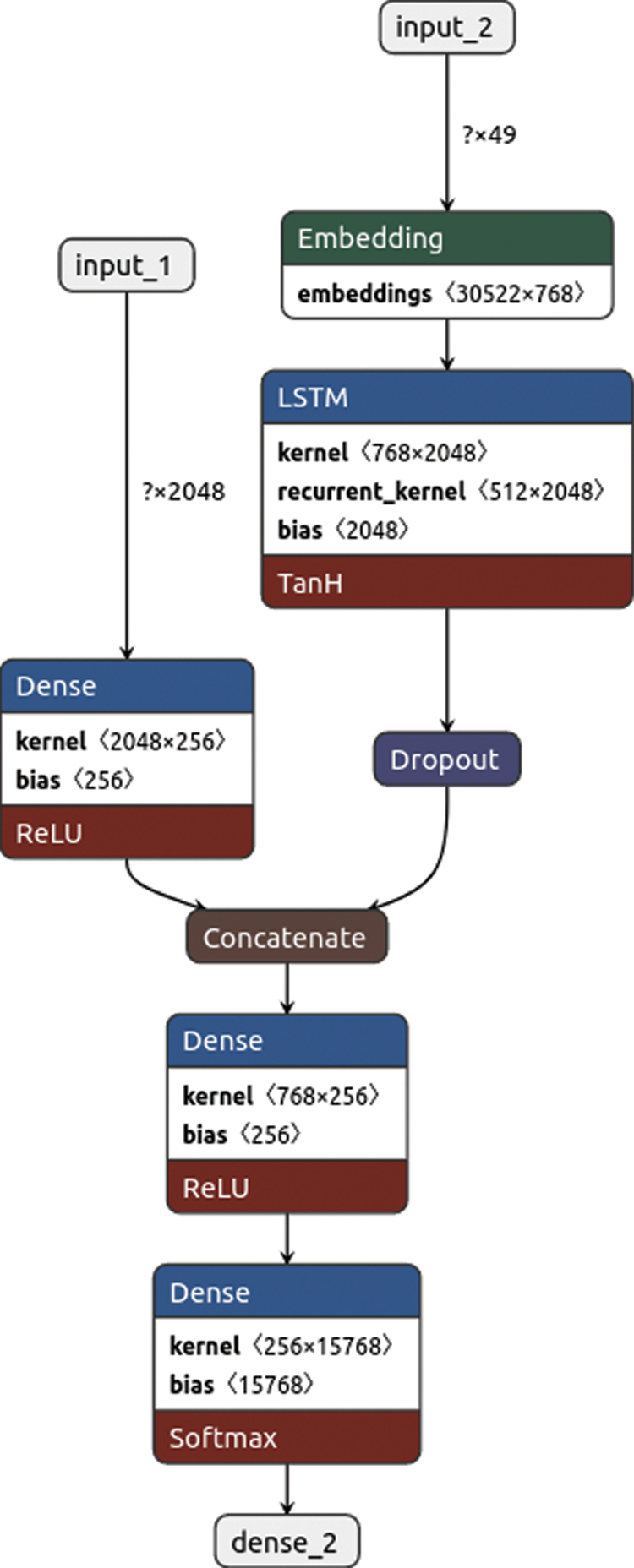 CSSE | Free Full-Text | Enhanced Image Captioning Using Features Concatenation and Efficient Pre ...