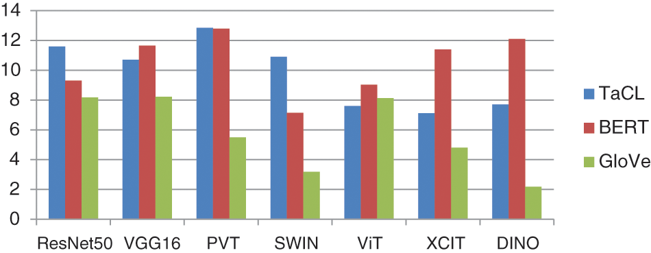 CSSE | Free Full-Text | Enhanced Image Captioning Using Features Concatenation and Efficient Pre ...