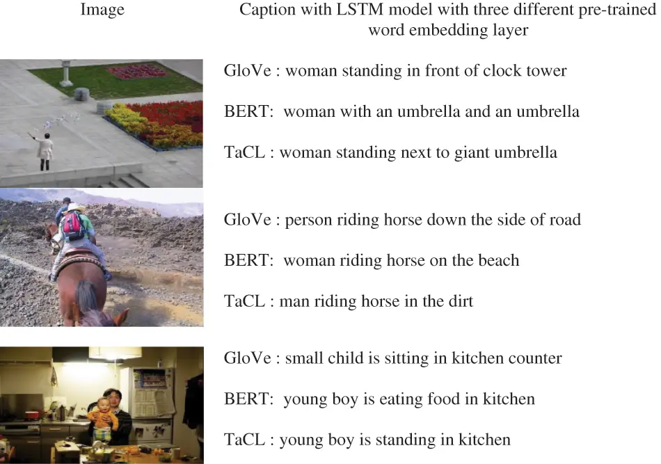 CSSE | Free Full-Text | Enhanced Image Captioning Using Features Concatenation and Efficient Pre ...