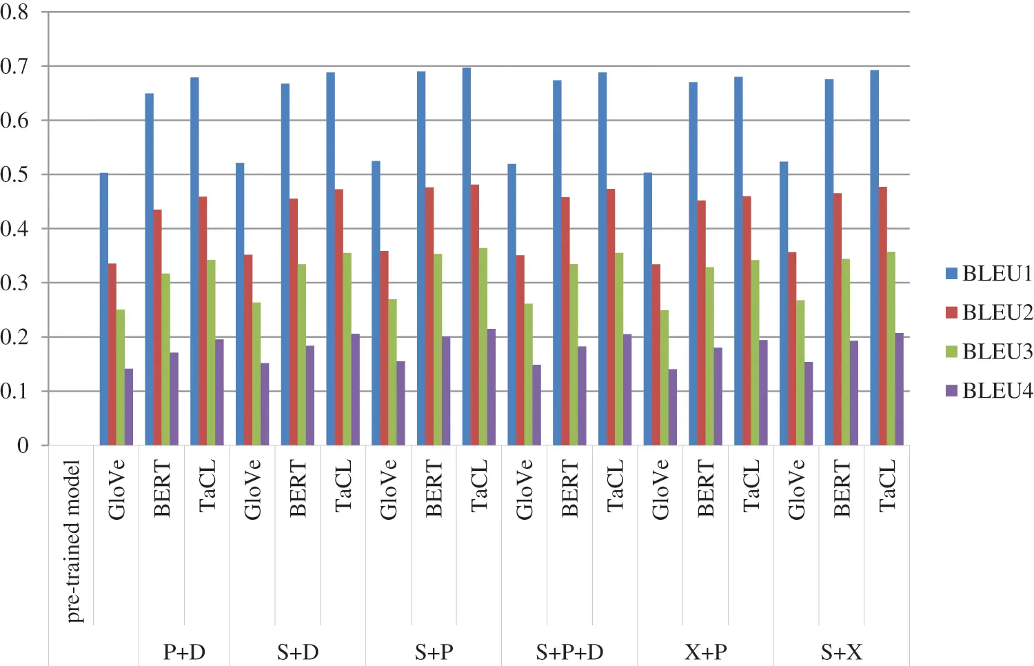 CSSE | Free Full-Text | Enhanced Image Captioning Using Features Concatenation and Efficient Pre ...