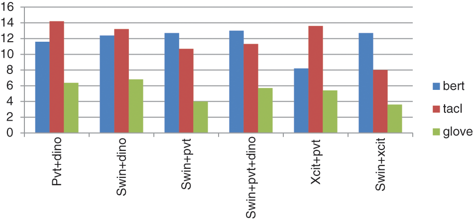 CSSE | Free Full-Text | Enhanced Image Captioning Using Features Concatenation and Efficient Pre ...